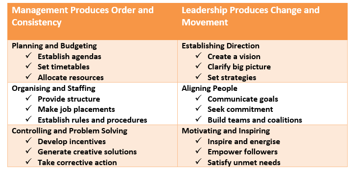 Leadership Vs Management — where do we draw the line? | by Ana Gabriela ...