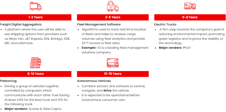 Uncovering Philippines’ Logistics: Will it Triumph Over Customs ...
