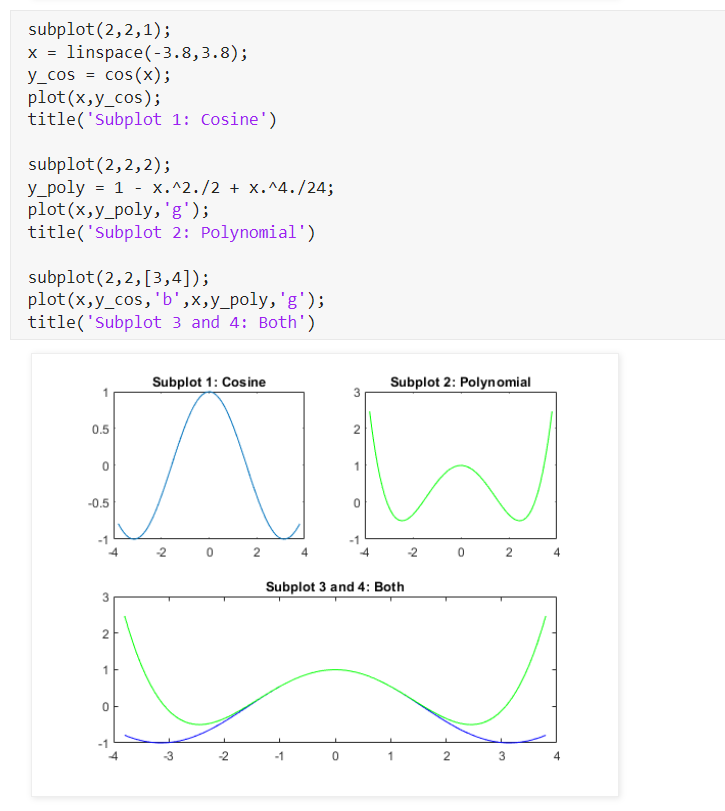 Matlab-6. Grafik — 2 | by mustafaylmz | Medium