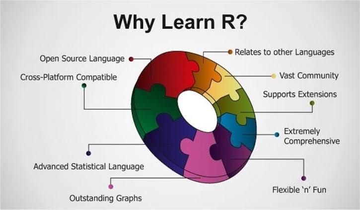 R PROGRAMMING LANGUAGE. What is R Programming? | by avtar36 | Medium
