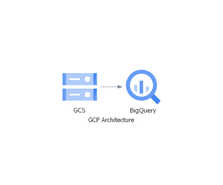 GCP Architecture Diagrams as Code | by shubzs9696 | Aug, 2025 | Medium