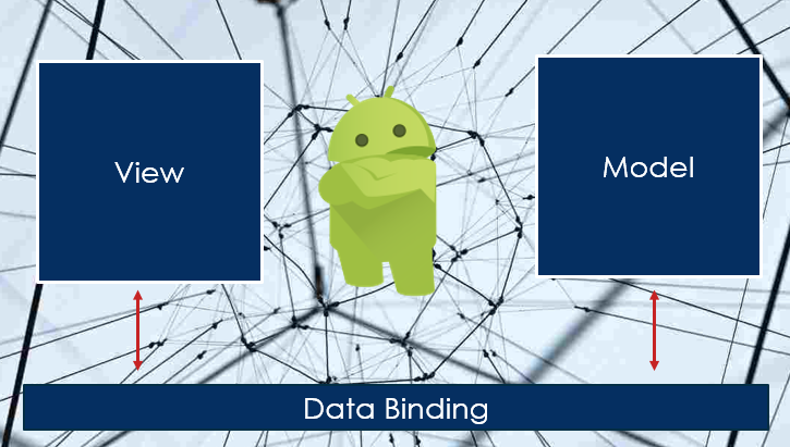 Tutorial — Usando Databinding no Android para criar layouts declarativos. Parte I | by Daniel ...