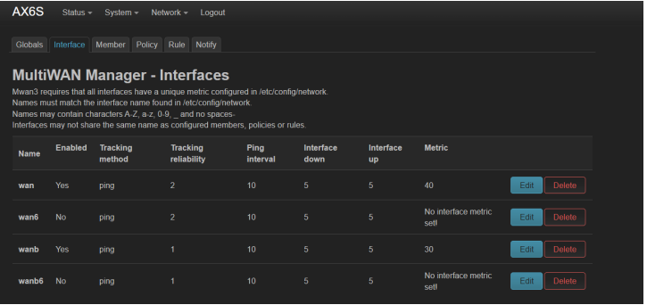 MWAN3 (Multi WAN load balancing/failover) OpenWRT | by Krisna Wahyu Andriawan | Medium