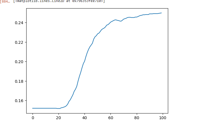 Using A.I to predict Heart Disease | by Keshav Malhotra | Nov, 2023 ...