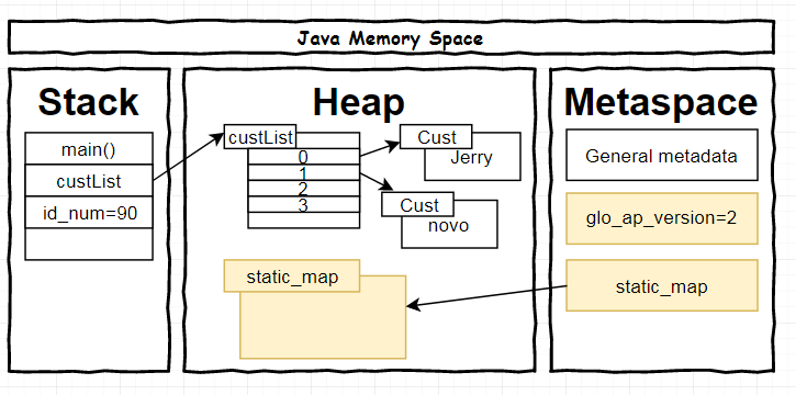 淺談 Java 相關語言的 Application Performance Improvement 系列 (7) | by Jessy Li ...