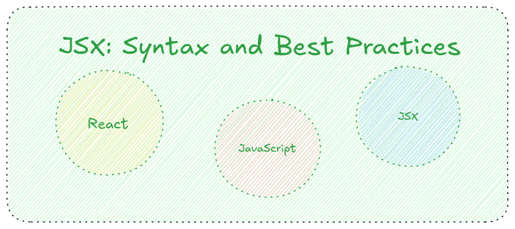 Understanding JSX: Syntax and Best Practices - Rafsun Jani - Medium