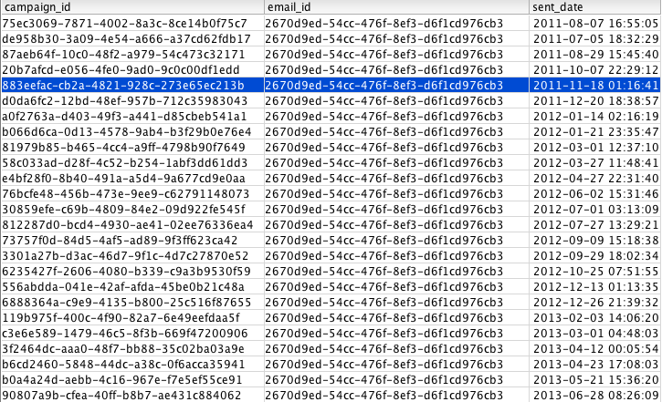 Analyzing Your Mailchimp Data, Part 1: Measuring Email Marketing Performance | by Tristan Handy ...