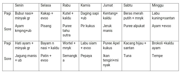 Belajar Menyusun Menu MPASI. Setelah membaca beberapa referensi… | by ...