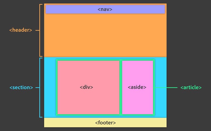 Things I learned while trying to make a fast Treeview (in React) | by ...