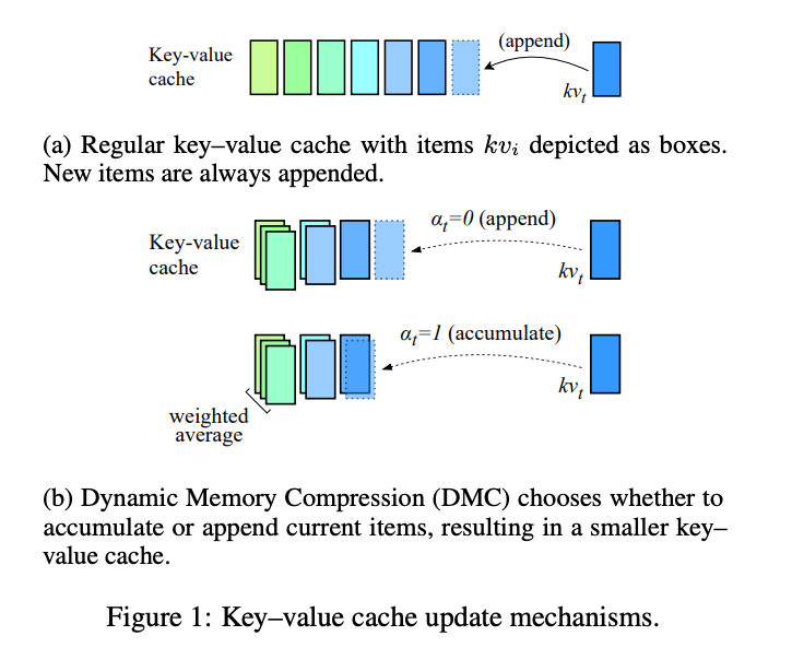 Dynamic Memory Compression for Increasing Generation Speed in LLMs | by Ema Ilic | Medium