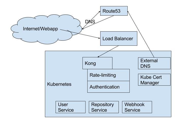 Extending the Swagger-Codegen project | by Jeff Gensler | Medium