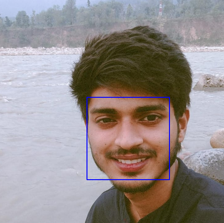 Face Detection and matching using Python | by Mohit Kumar | Medium