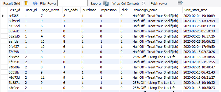 Case Study #6 — Clique Bait. This is part of a series of SQL… | by Talib Izhar | Apr, 2024 | Medium