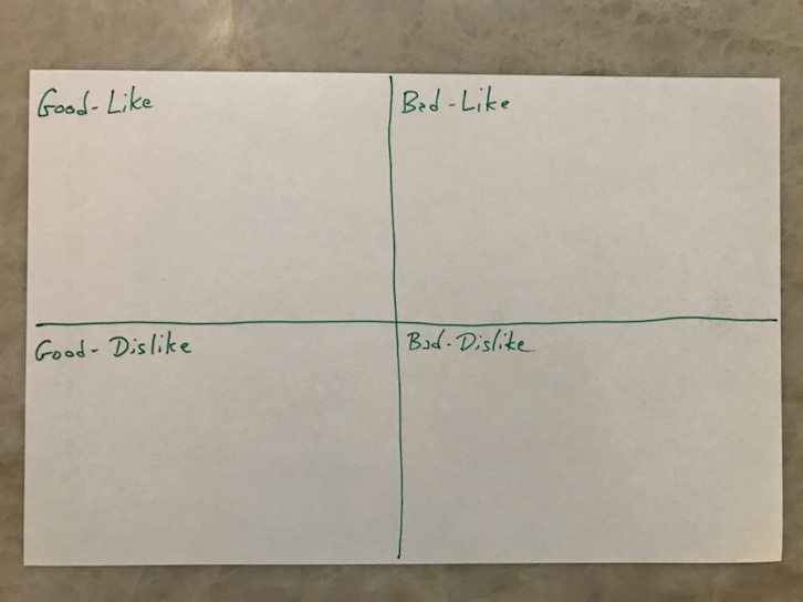 Good Bad Like Dislike | by Brad Feld | Medium