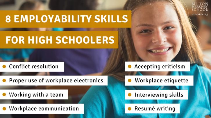 8 Employability Skills That Prepare High Schoolers for the 21st Century ...