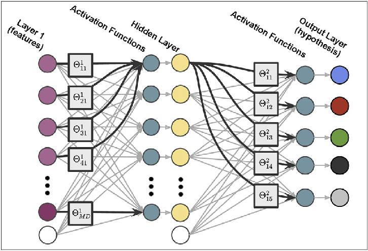 Day 48: 60 days of Data Science and Machine Learning Series | by Naina ...