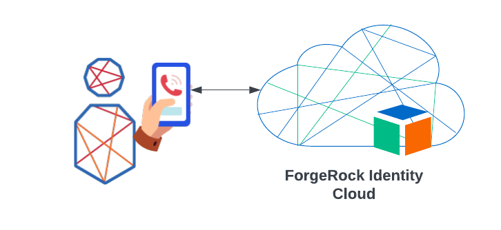 Custom OIDC claims in ForgeRock Identity Cloud | by Mark Nienaber | Medium