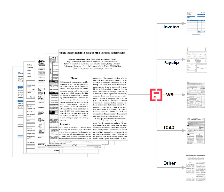 Document classification API. Workflows often involve document… | by Jonathan Grandperrin | Medium