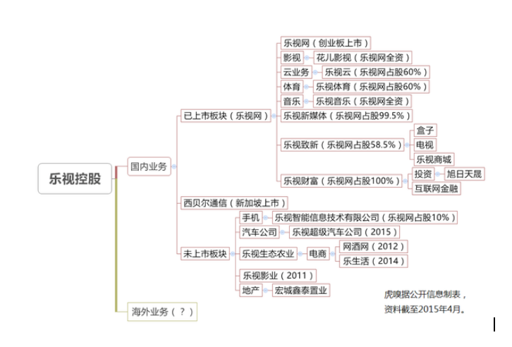 Analyse Asia #151: The LeEco Group with Wang Boyuan | by Analyse Asia | Analyse Asia | Medium