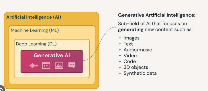 How to Run Generative AI on the Databricks Free Edition Using OpenAI-Compatible APIs | by THE ...