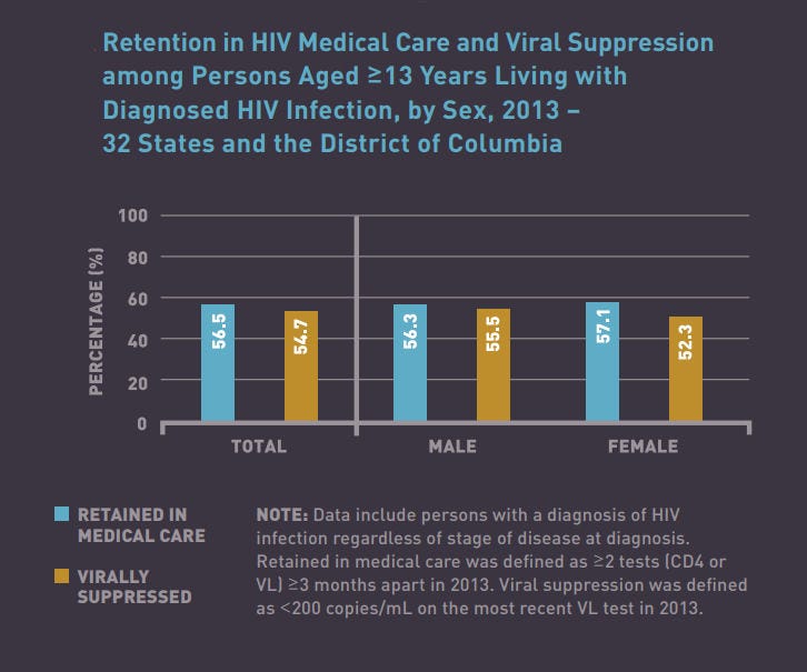 Is an HIV treatment paradigm shift possible? | by Dermavir ICO | Medium
