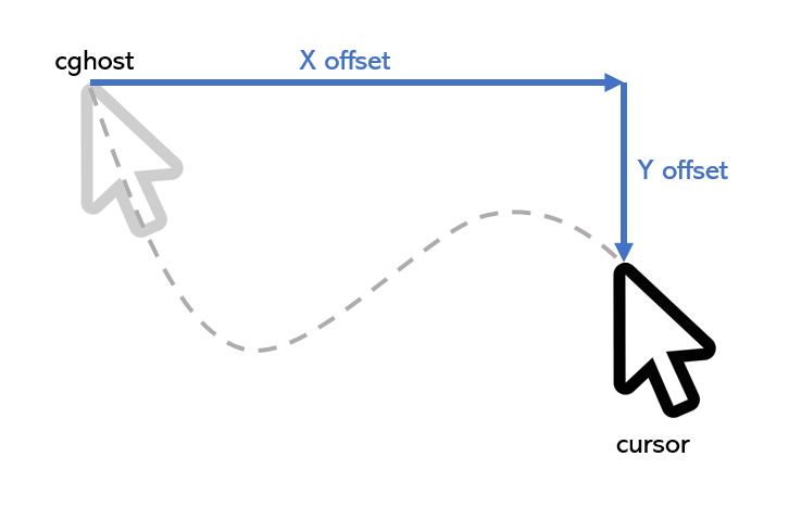 How to make a mouse-interactive draggable and zoomable map in , a JavaScript Tale | by RP | Medium