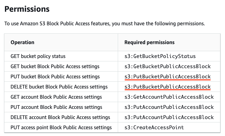 CDK Bootstrap Permissions. Trying to apply the security principle… | by ... CDK Bootstrap Permissions. Trying to apply the security principle… | by ...