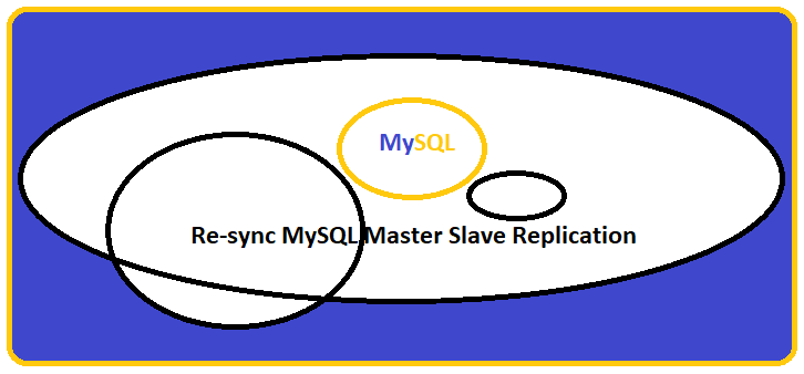 Re Sync The Mysql Master And Slave Processreplication By Zubair Ahmed Clairvoyant Blog