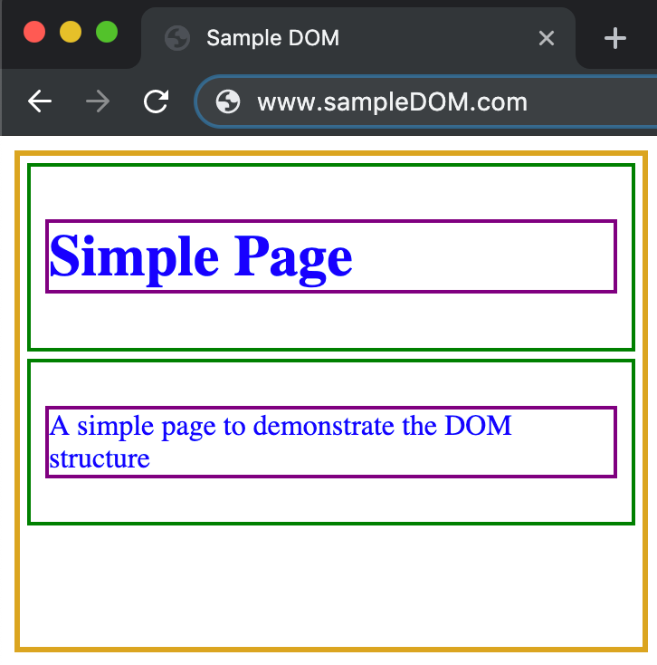 What is the DOM?. The DOM is a crucial part of web… | by Santiago Gomez ...