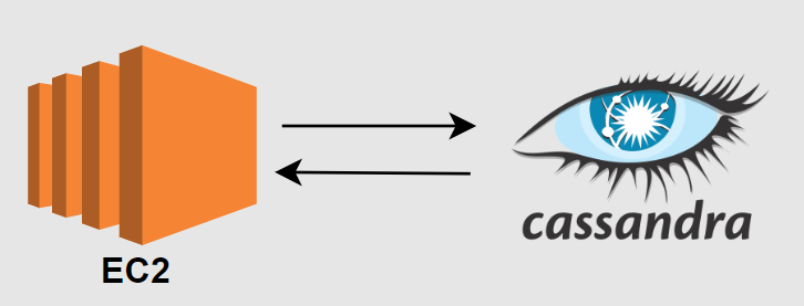 Install Cassandra 4.1 on Ubuntu Server 22.04 EC2 AWS 🚀 | by Agustinafassina | Medium