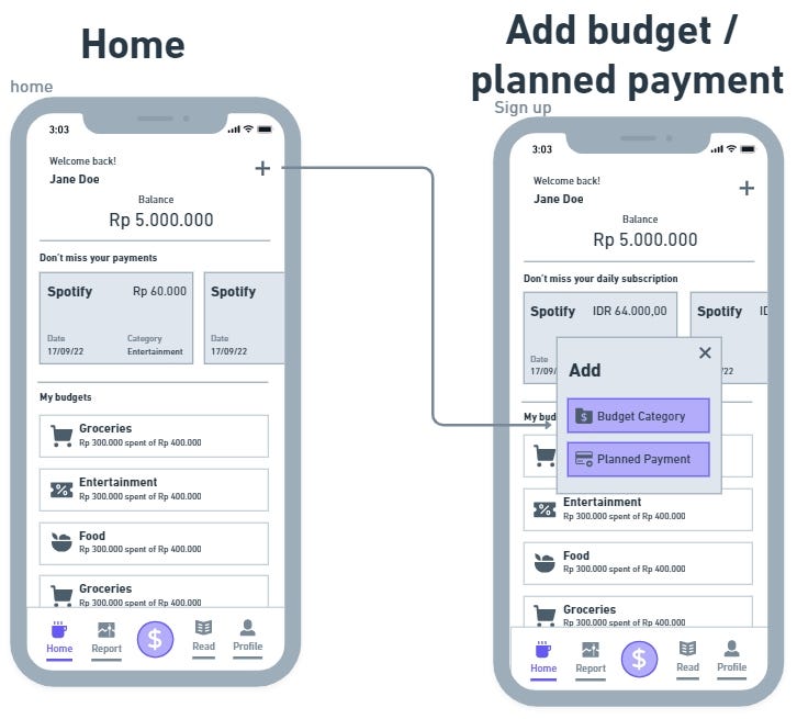 UI Design in Software Development | by Anne Yuliana | Medium