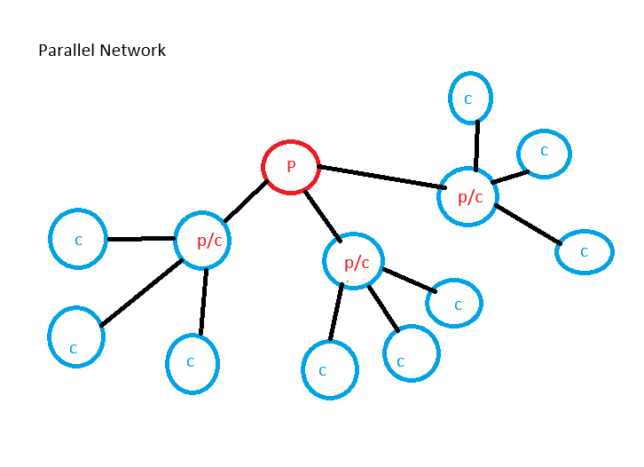 Tree Structured Distributed Parallelism And Prolog By Kenichi