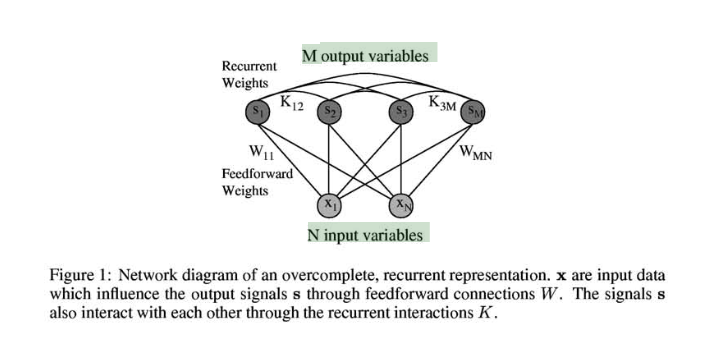 [ Archived Post ] An Information Maximization Approach To Overcomplete
