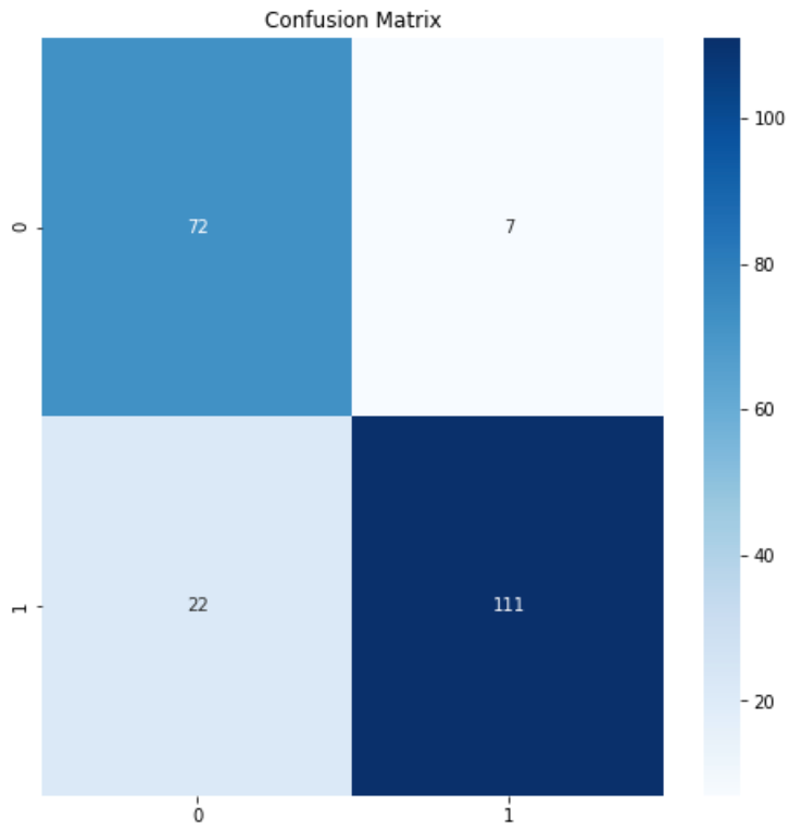 Confusion Matrix Matlab