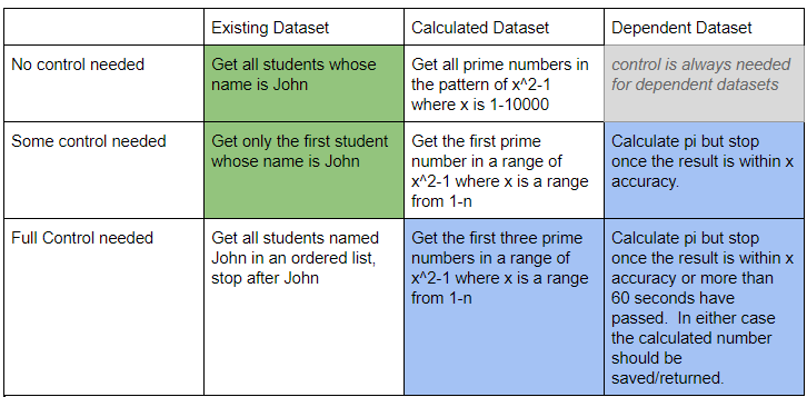 Why JavaScript for-loops are still useful | by Nathan P. Hoffman | Medium