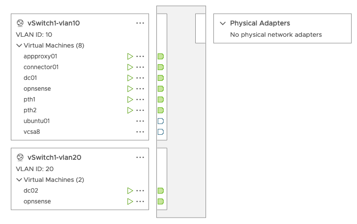 Adding A VLAN To OPNsense and Another DC | by Aaron Longchamps | Medium