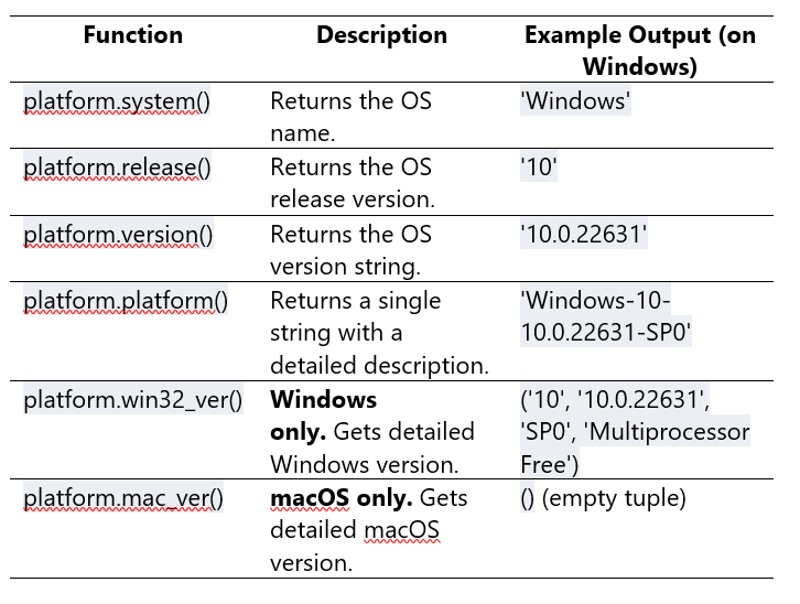 Basic built-in modules in Python. Python comes with many useful built-in… | by Haider Ali ...