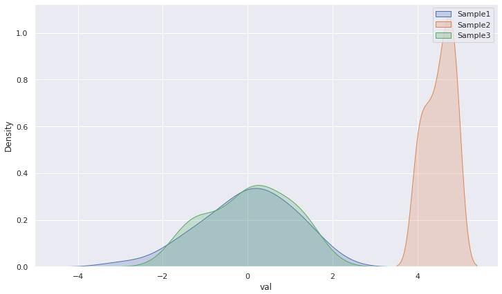 An Illustrated Explanation of Hypothesis Tests | by Gustavo R Santos ...