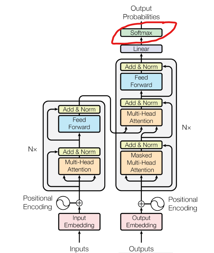 Demystifying LLM Parameters for Inference | by Praveen kanna | Medium