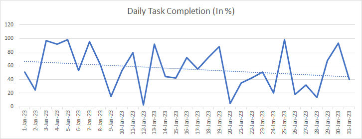 Auto Regression Method. Let’s consider one example of daily… | by Myo ...