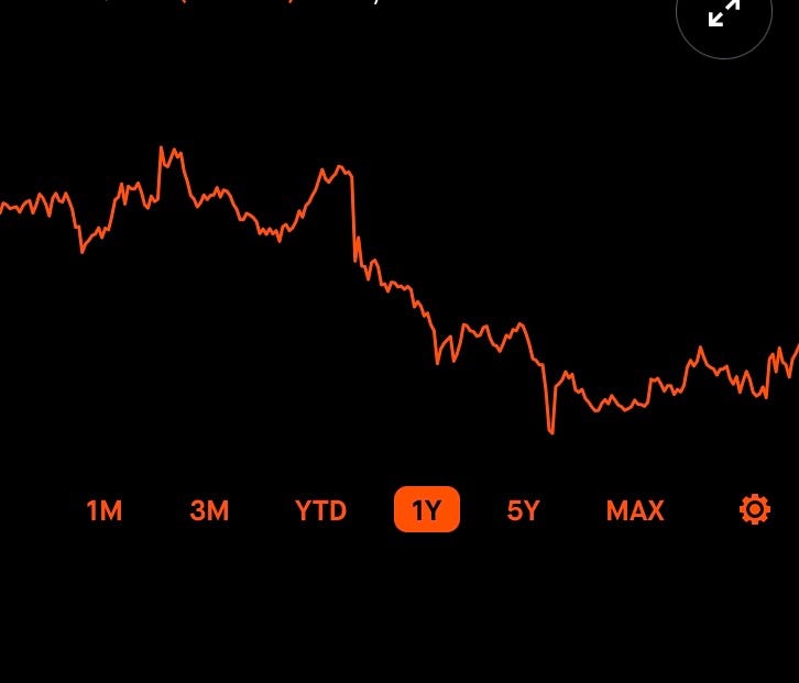 These Are The 3 Dividend Paying Stocks I Bought In December 2023: | by Zach Breiner | Dec, 2023 ...