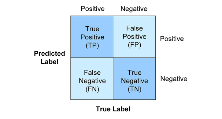 ML-E8: Machine learning basics (bias, variance, over-fitting, accuracy ...