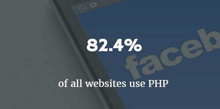 Building A Website Today: What You Should Know About PHP? | by Armina ...