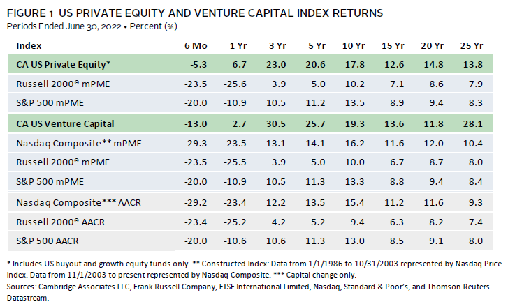 Investing with Realism — Your Guide to the Definition of Above-Average ...