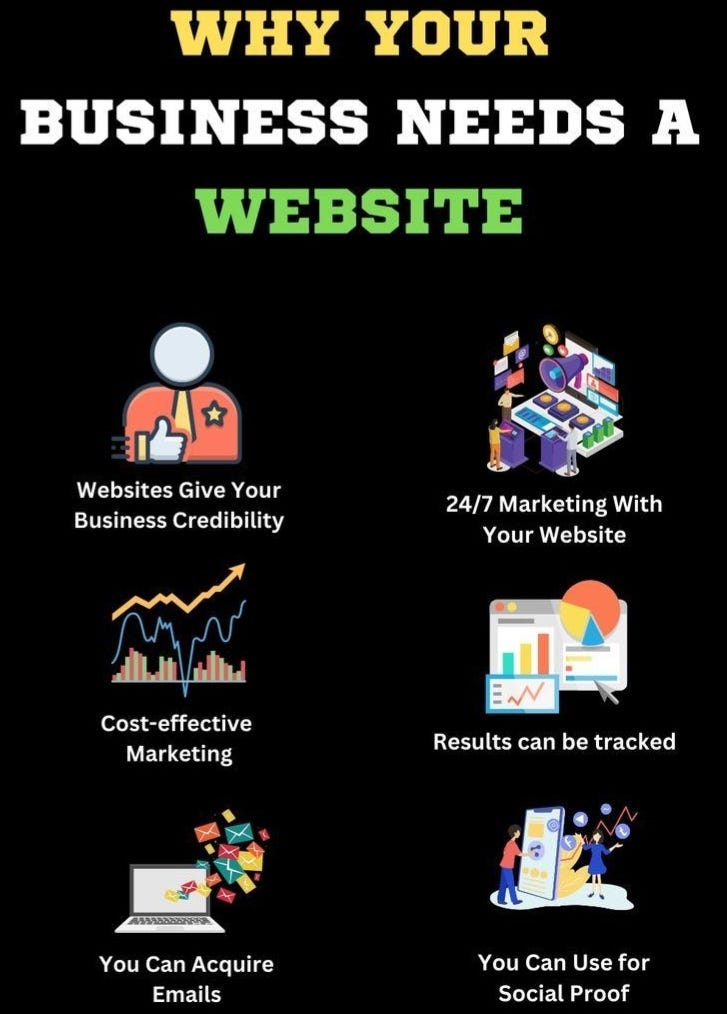 7 Reasons Why Your Business Needs A Website In Addition To Its Social ...