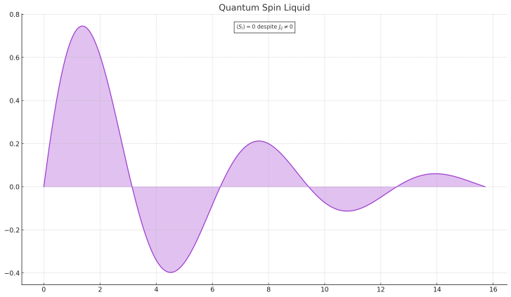 Quantum Cascades: Navigating the Ethereal Realms of Quantum Field ...