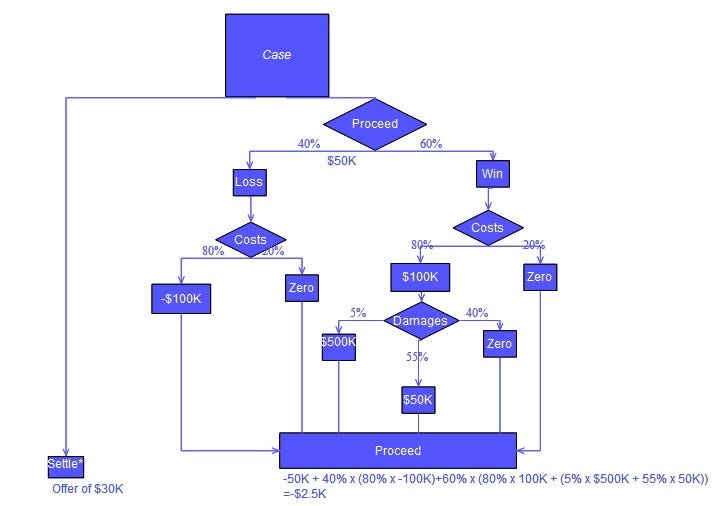 Project 6a Machine Learning Decision Tree Model with Python | by Kelvin ...