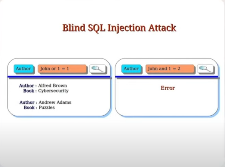 Blind SQL injection with conditional responses — Zero to Hero Blind Injection — Portswigger | by ...