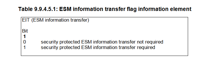 The purpose of ESM Information Transfer Flag | by Tech Diary | Medium