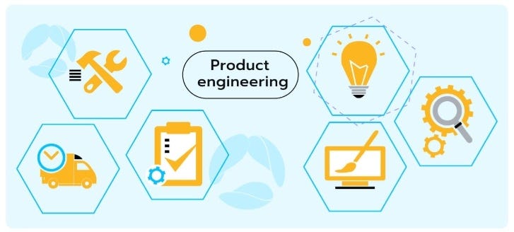 . NET for Product Engineering | by TechieBot | Medium